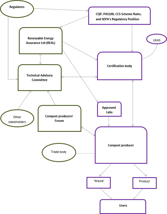 Scheme Structure - Overview - CCS
